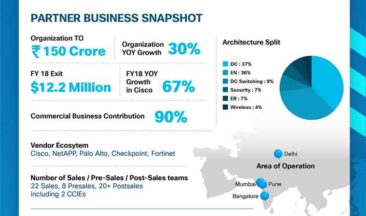 Bringing to you this week’s partner spotlight | Konverge