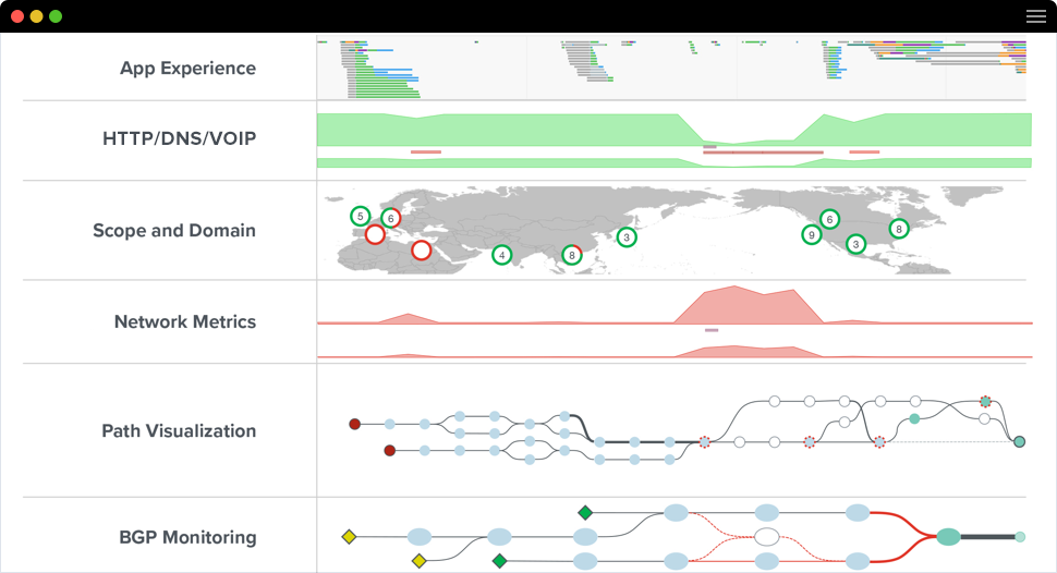 Cisco Full Stack Observability | Konverge