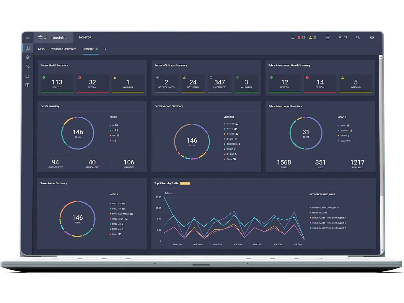 Cisco Hybrid Cloud Solutions Konverge Technologies